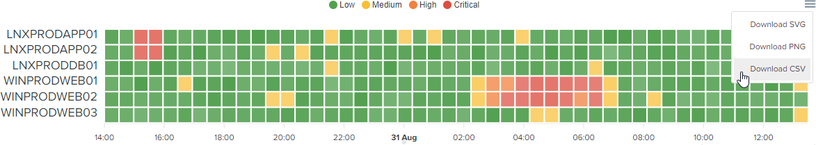Heat Map Viz | Splunkbase