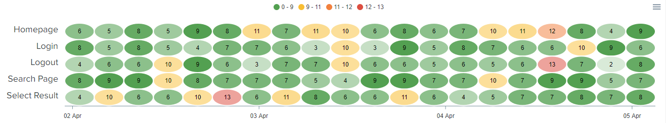 Heat Map Viz | Splunkbase