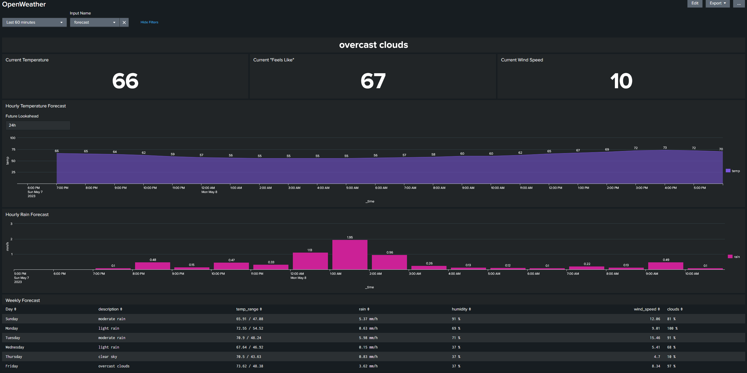 OpenWeather Add-on for Splunk | Splunkbase