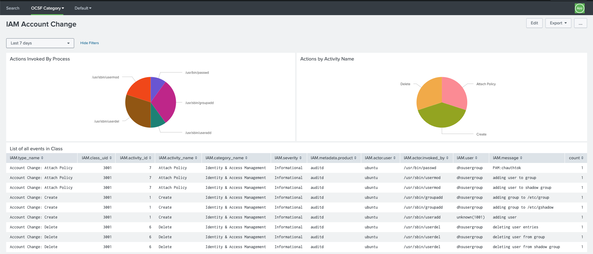 linux syslog | Splunkbase