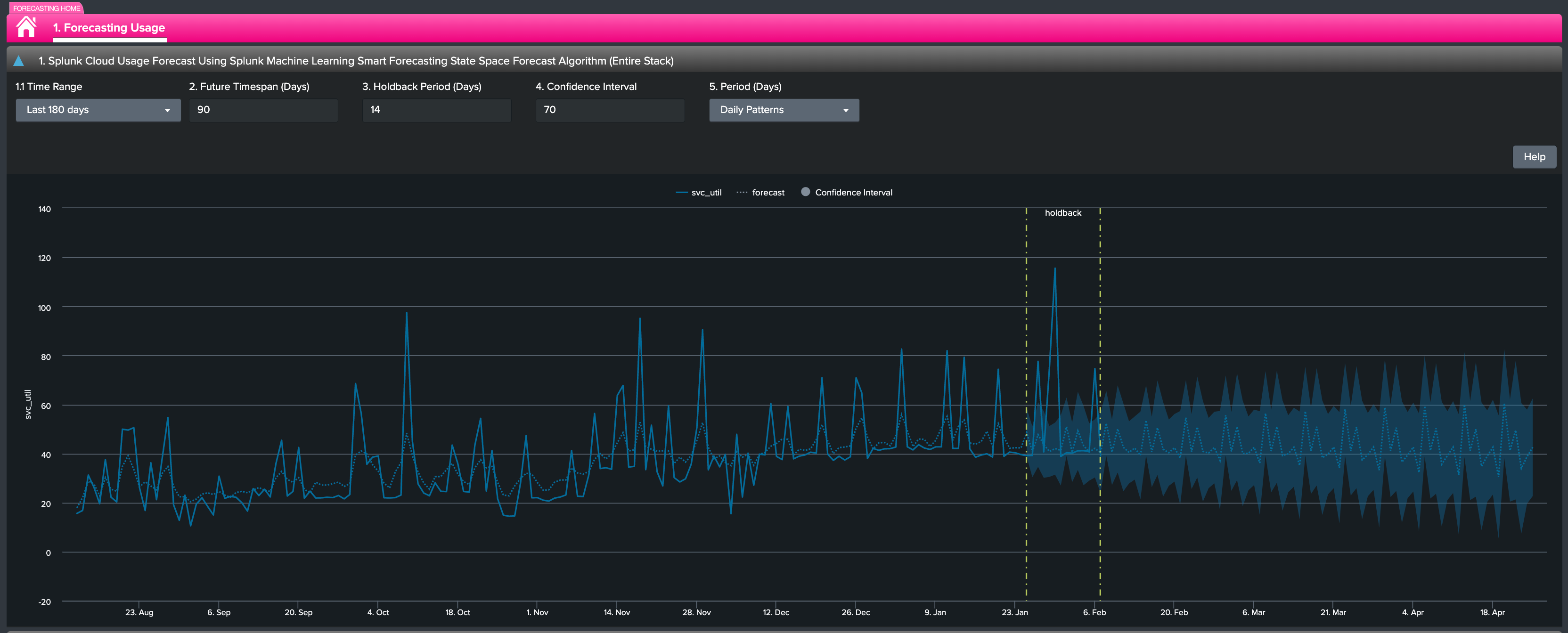 Splunk App for Chargeback | Splunkbase