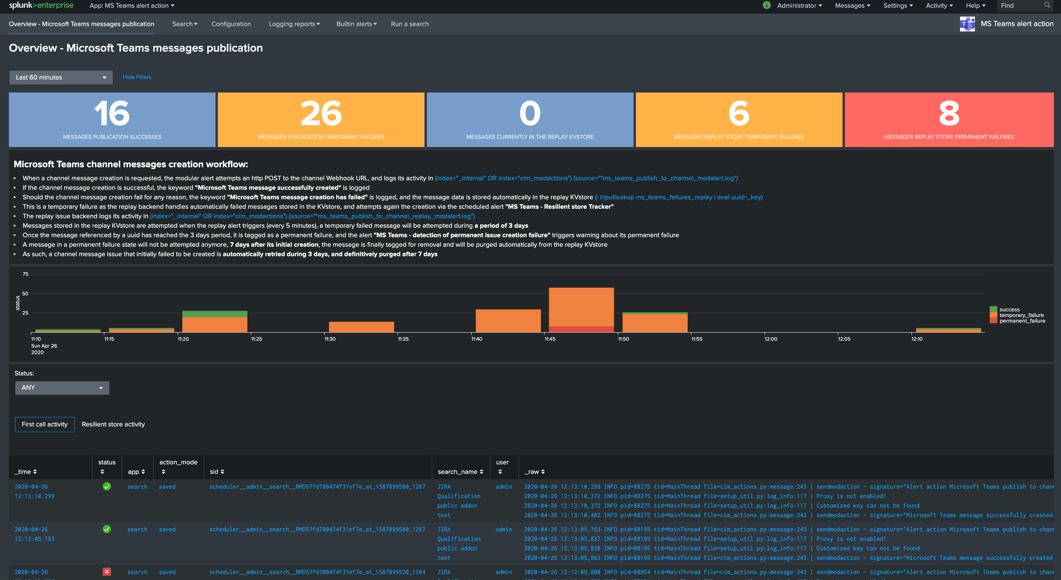 Splunk Alerts for Microsoft Teams | Splunkbase