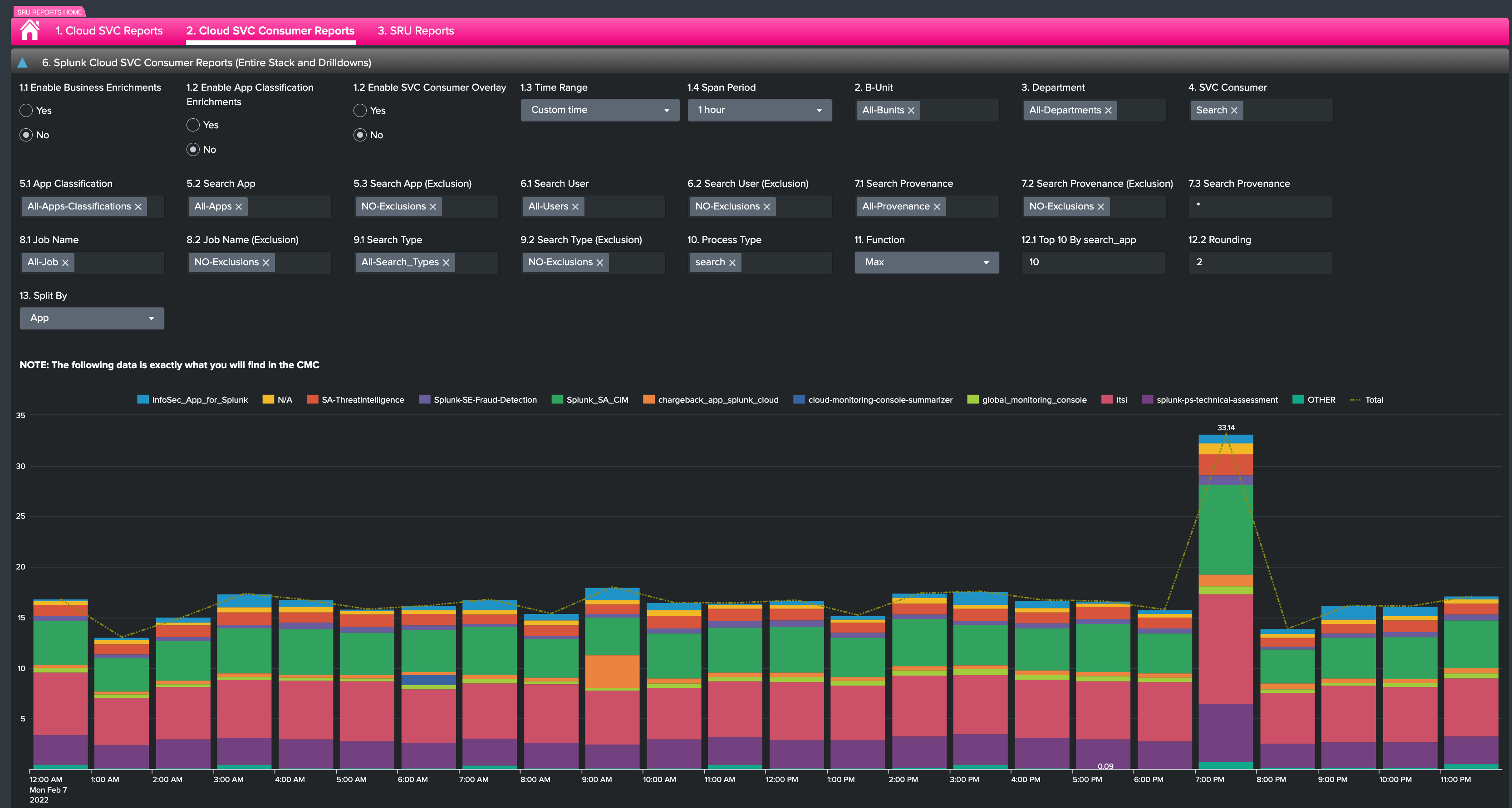 Splunk App For Chargeback Splunkbase 