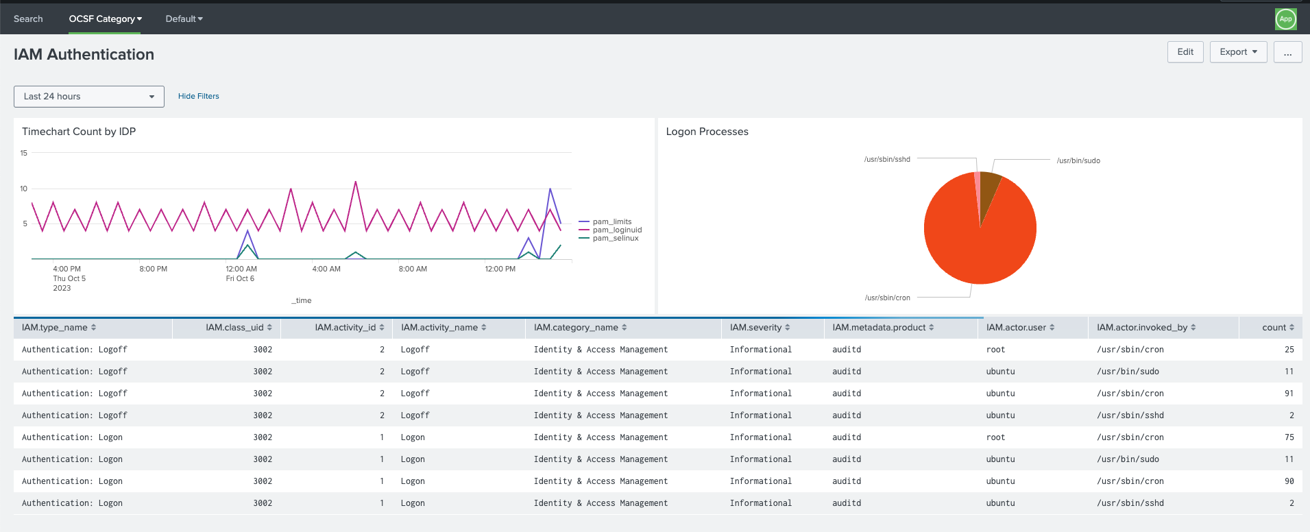 linux syslog | Splunkbase
