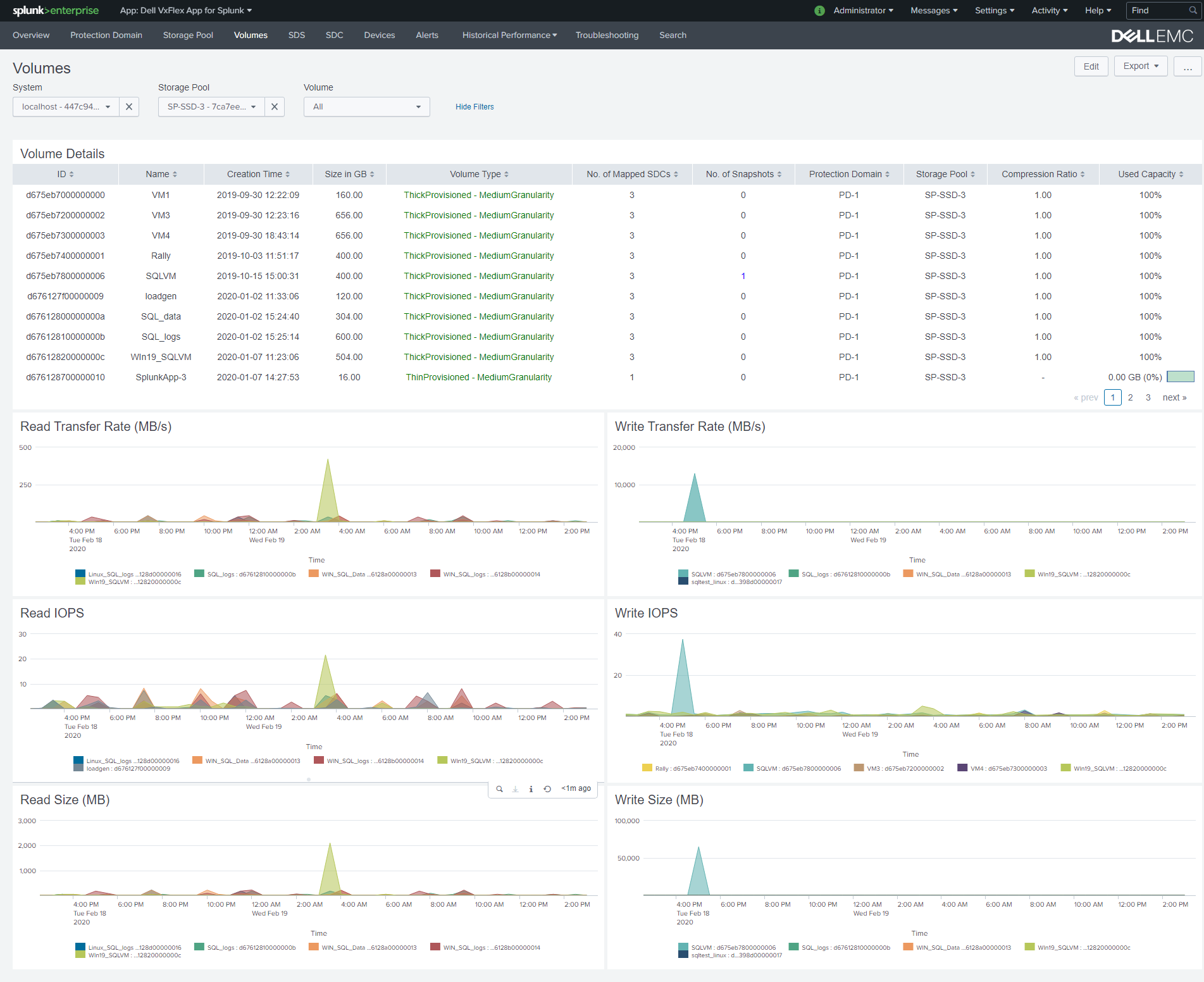 Dell EMC VxFlex integrated rack App for Splunk | Splunkbase