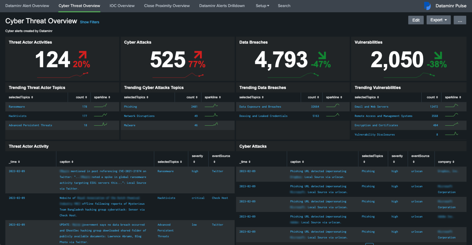 Dataminr Pulse for Splunk Enterprise and Splunk Cloud | Splunkbase