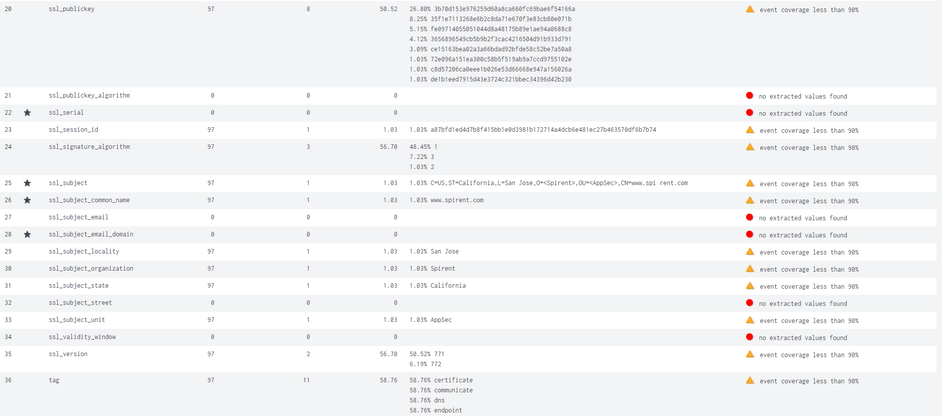 GigamonCIM Add-on for Splunk(old) | Splunkbase