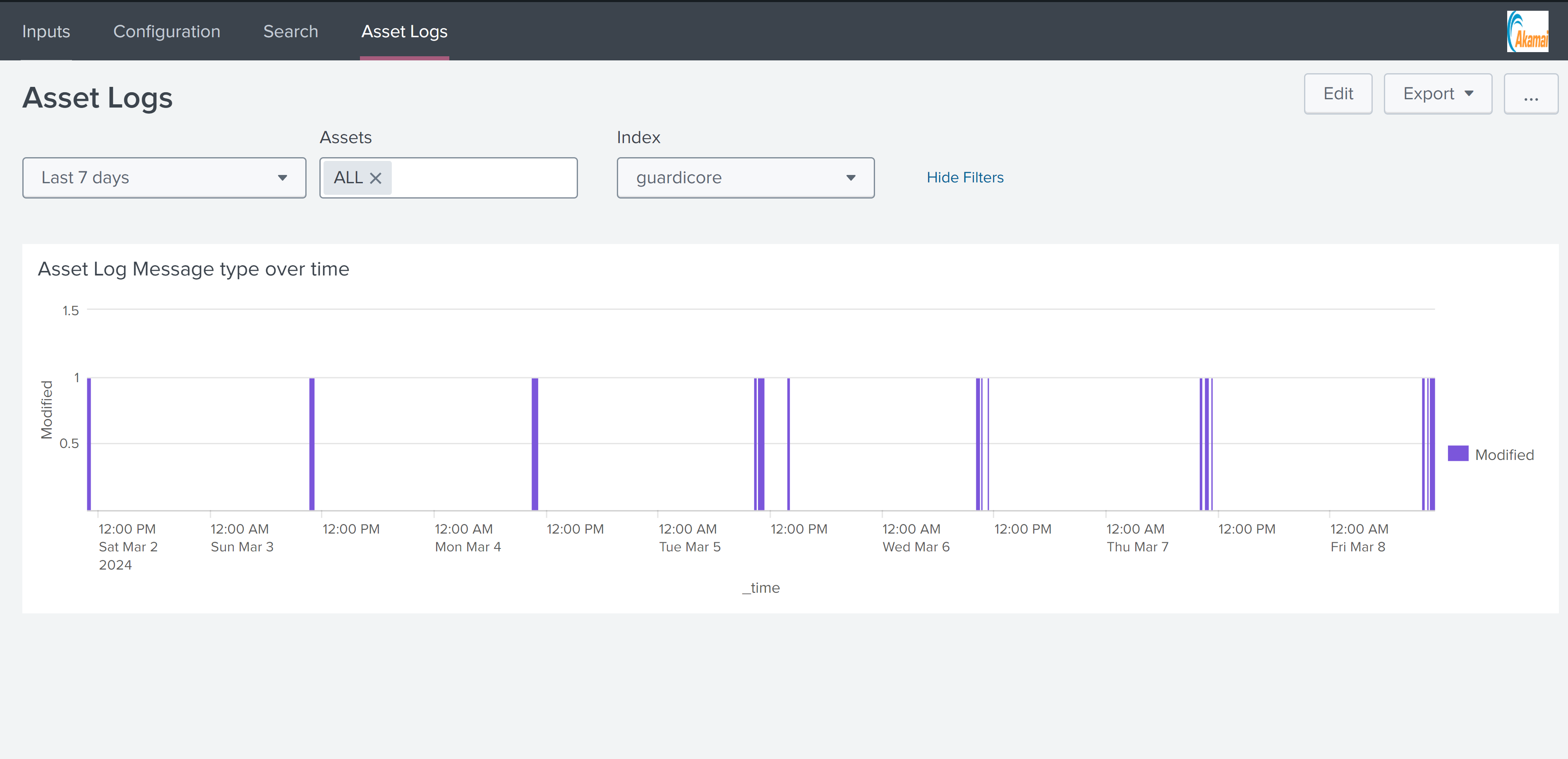 Akamai Centra Integration Tool For Splunk (Beta) | Splunkbase