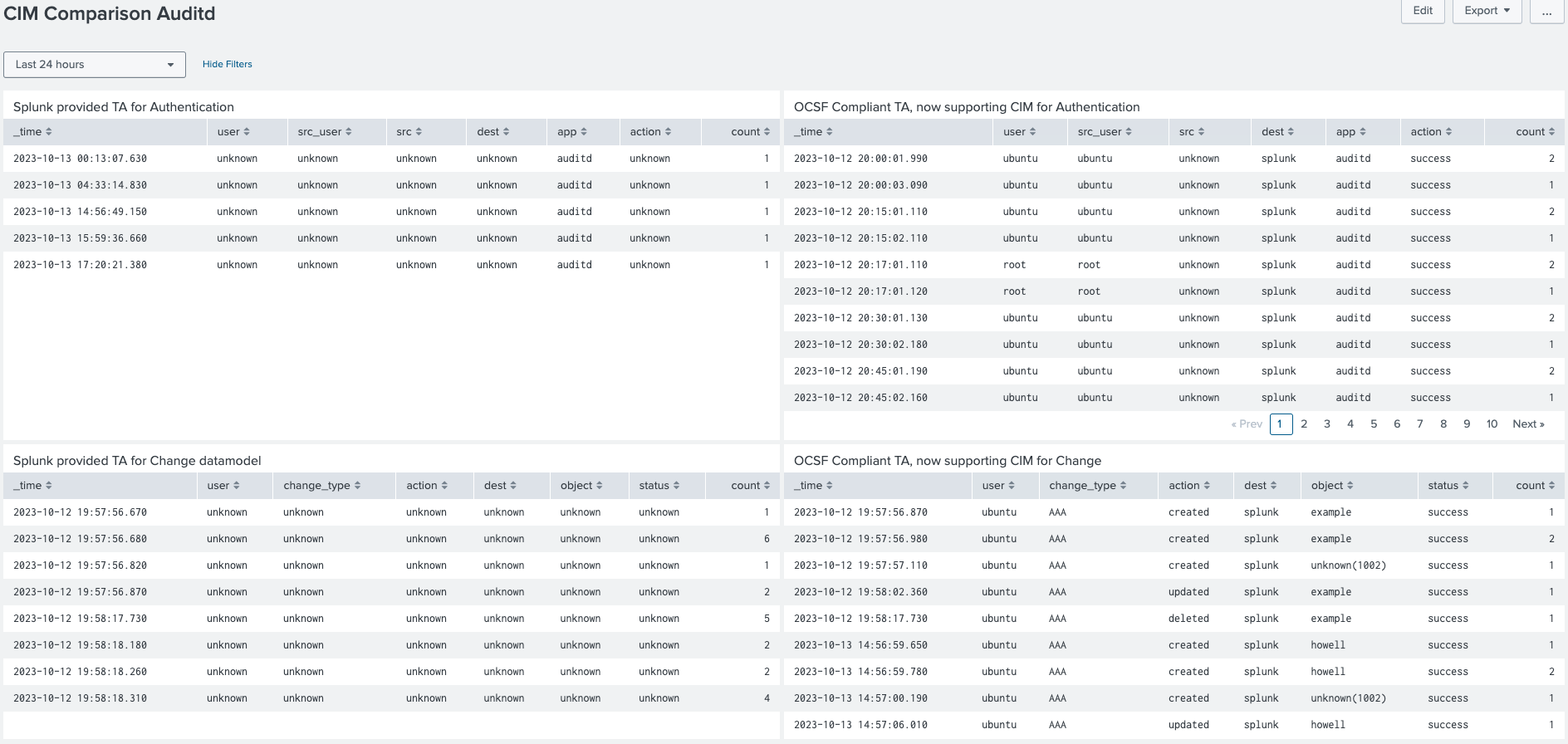 linux syslog | Splunkbase