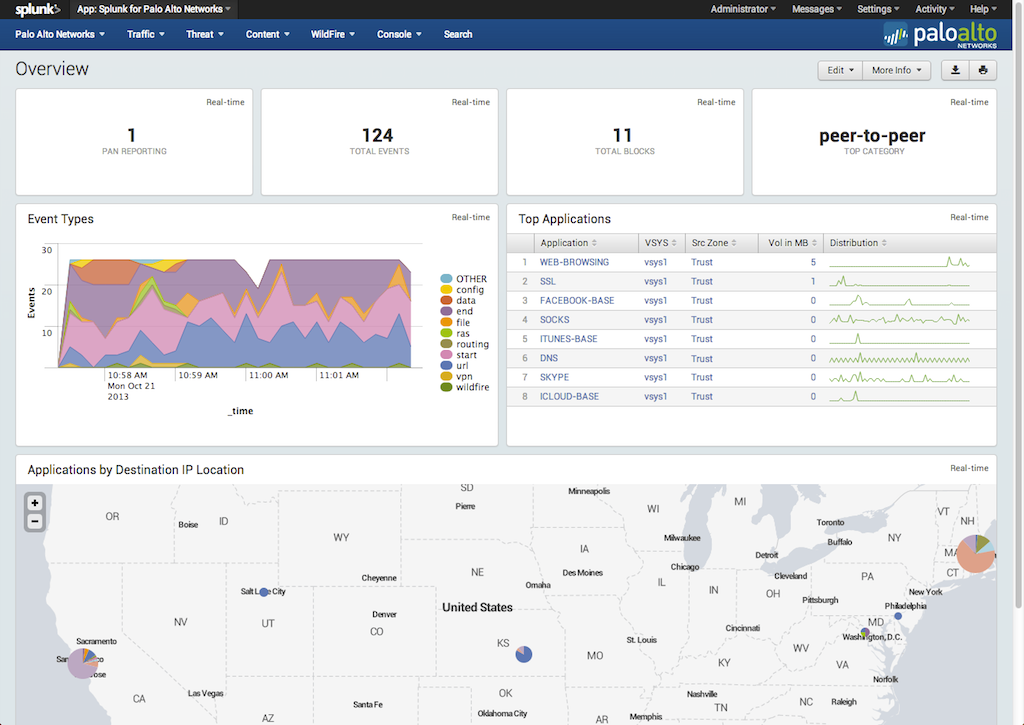 Palo Alto Networks App for Splunk | Splunkbase