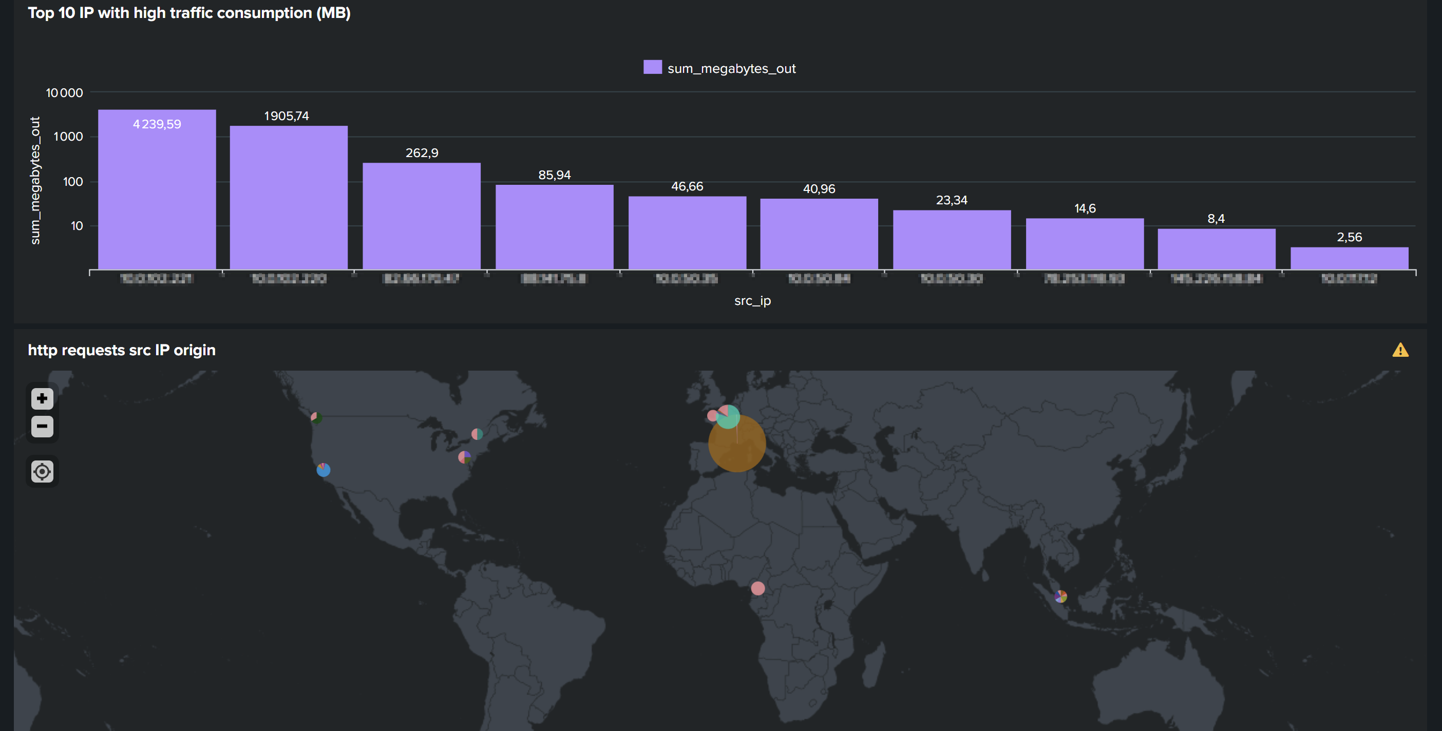 App for Traefik Proxy | Splunkbase